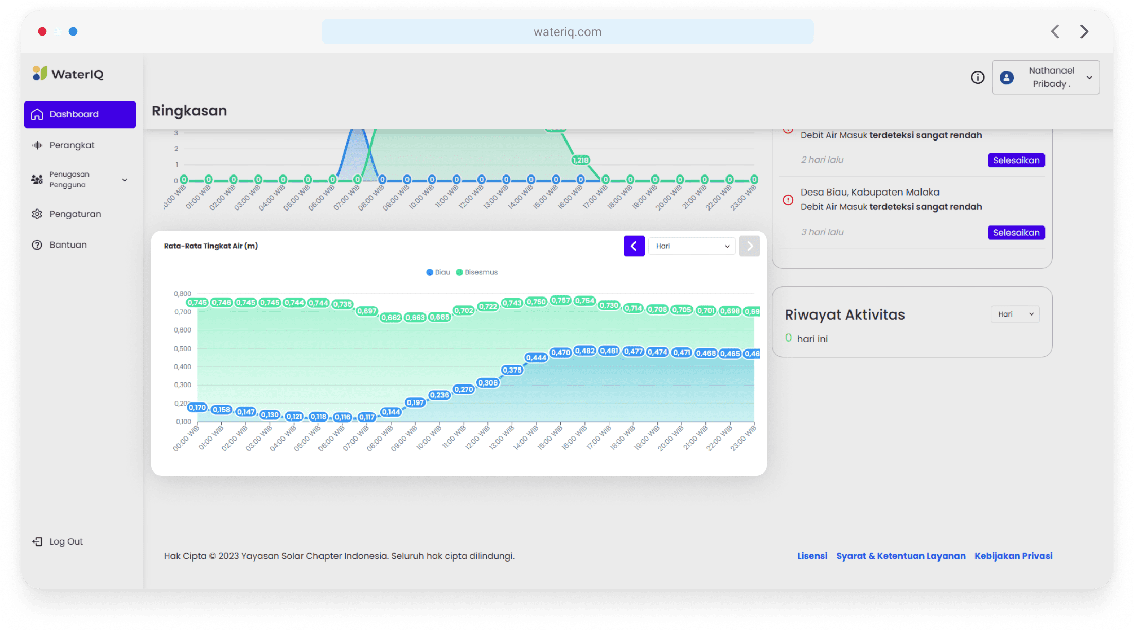 Water IQ - Remote Monitoring System